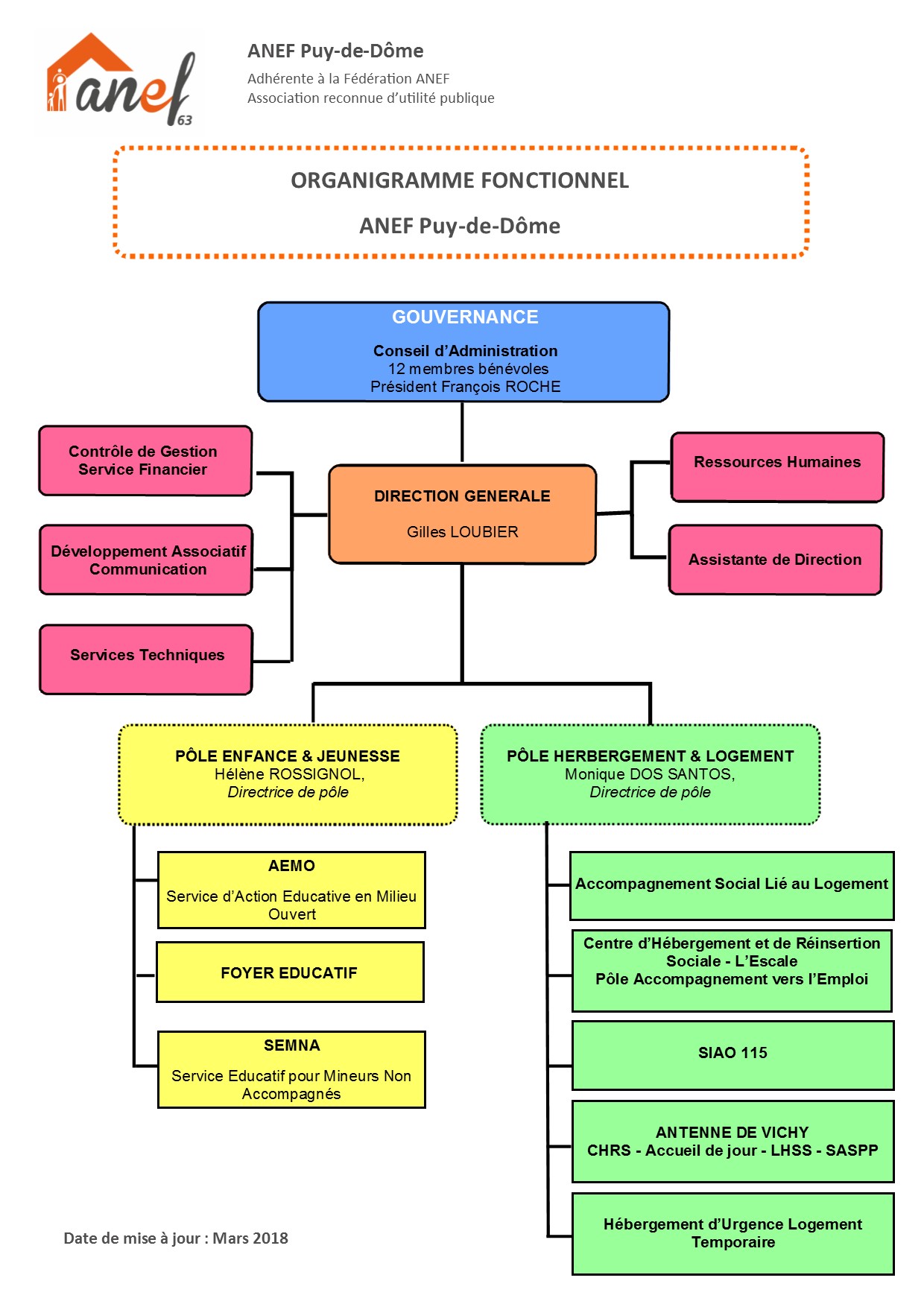 Organigramme Fonctionnel - Mis à jour 05 mars 2018 - ANEF 03 63